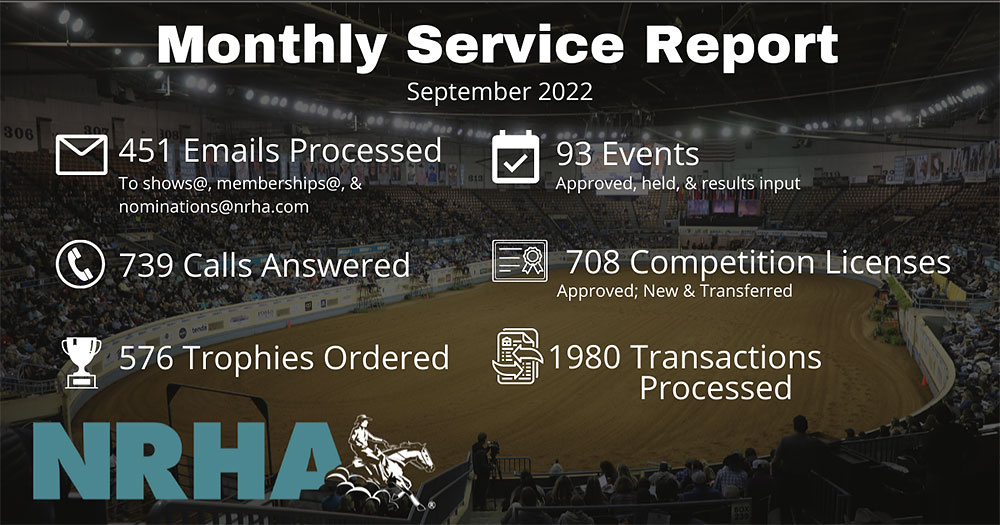 NRHA Monthly Service Report—September - NRHA